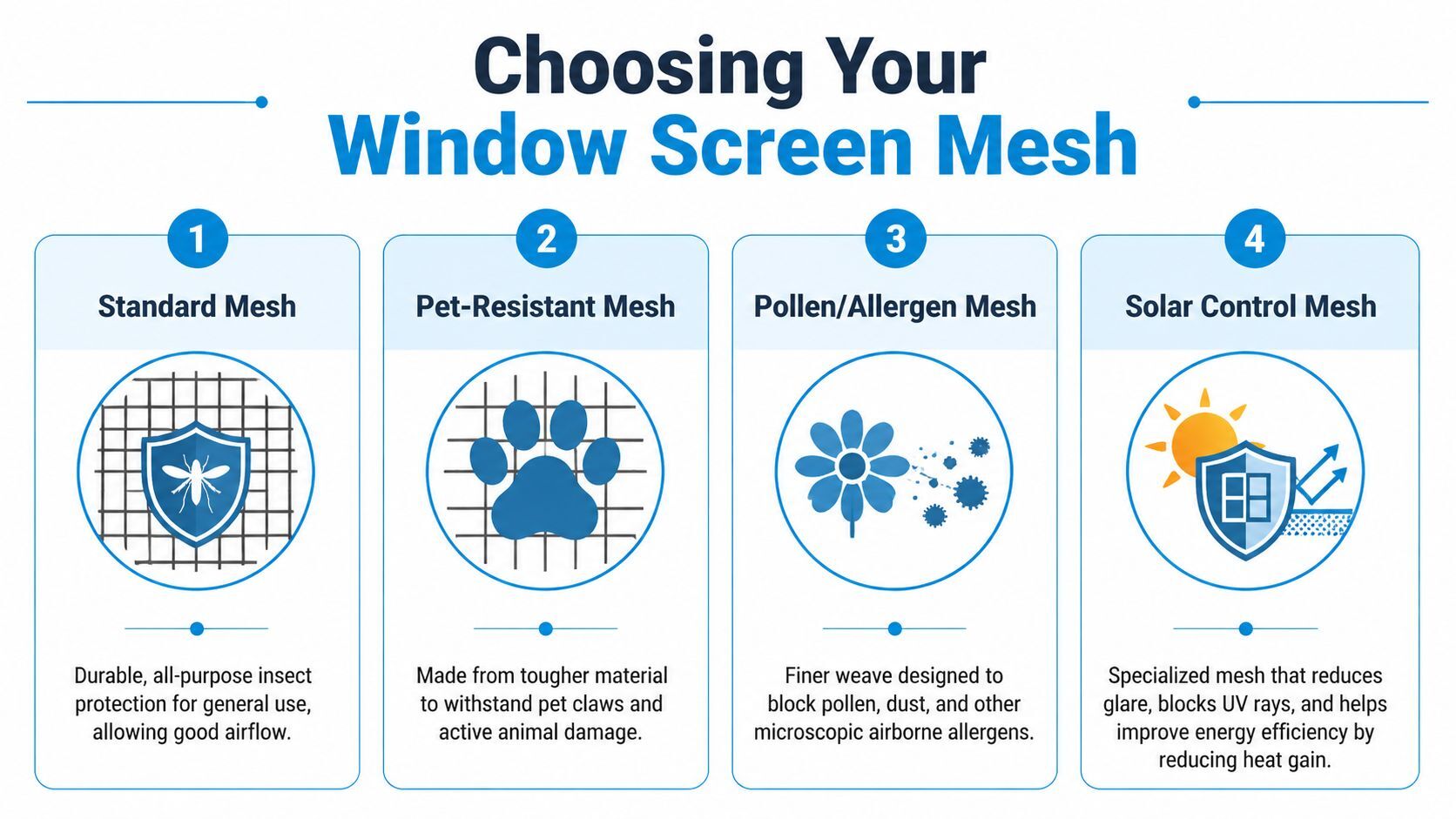 Replacement Screening Windows: A UK Buyer's Guide (2026)